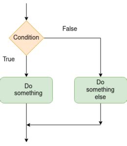 Python For Data Science Control Flow Statements Data Science Parichay