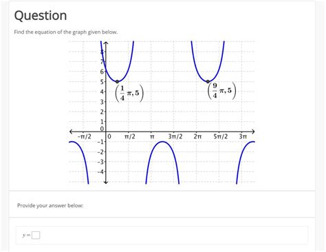 Solved Question Find The Equation Of The Graph Given Below