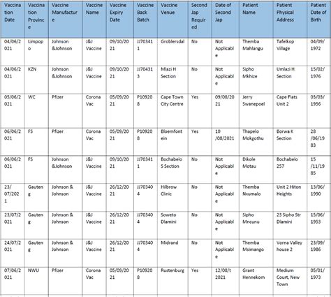 solved 1 create a dependency diagram that is in the first