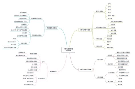D4：计算机组成原理 定点数的表示无符号数、真值和机器数、原码、补码、反码、移码 知乎