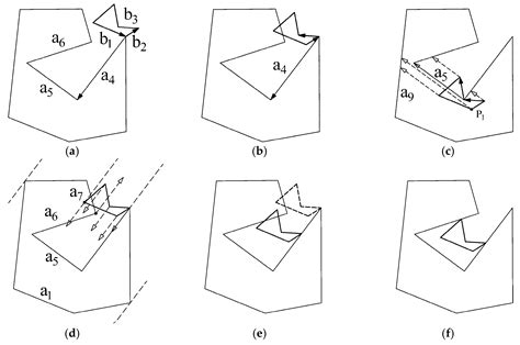 Improved Sliding Algorithm For Generating No Fit Polygon In The 2d