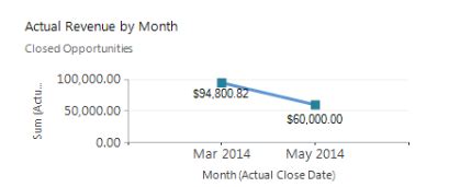 Javascript How To Hide A Chart In A Section Stack Overflow