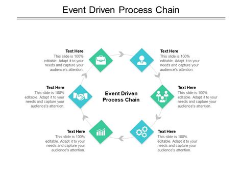 Event Driven Process Chain Ppt Powerpoint Presentation Outline Slides Cpb Pdf