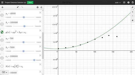 Problem And Solution Au Math Technology Blog
