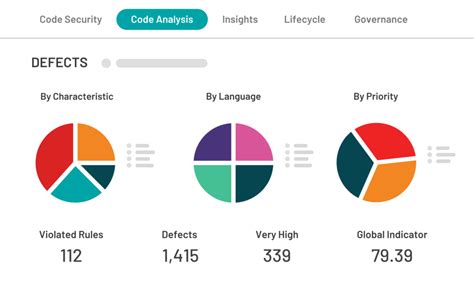 Code Security Kiuwan