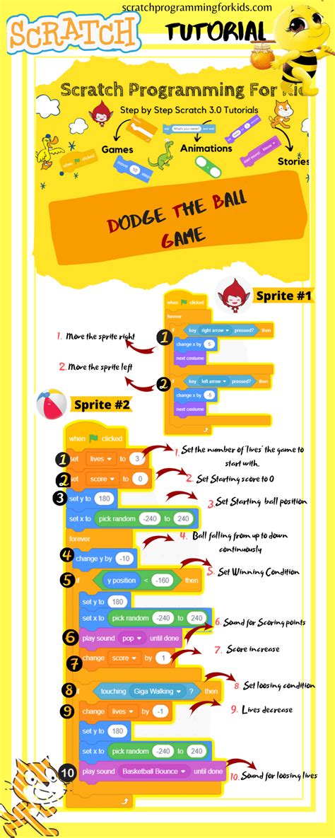 Dodge The Ball Game Scratch Game Codes Scratch Coding Scratch Programming Scratch Games