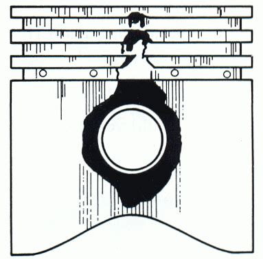 Automotive Mechanics Scored Piston