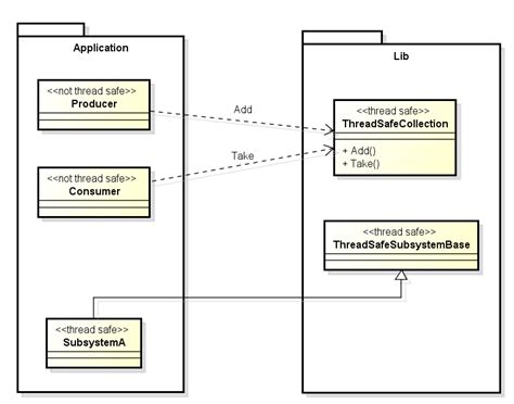 個別 の写真画像 ued log s fotolife