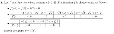 Solved 8 Let F Be A Function Whose Domain Is 22 The