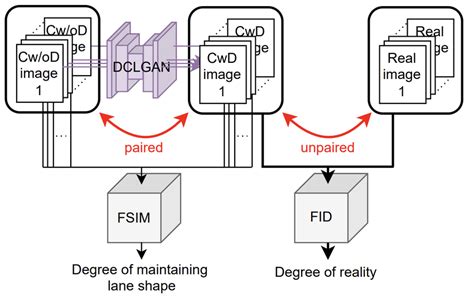 A Diagram Of The Relationship Between Cw Od Images Cwd Images And Download Scientific Diagram