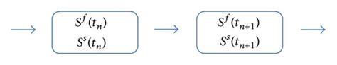 schematic of a partitioned approach and b monolithic approach [27