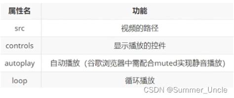 什么是HTML标签 html标签mdn菜鸟 CSDN博客