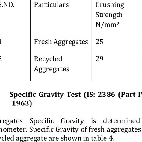 Specific Gravity Of Fresh Aggregates And Recycled Aggregate Download