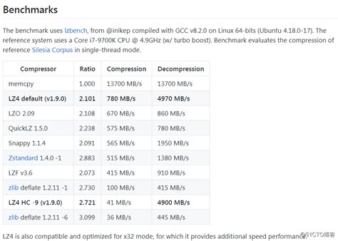 Linux Lz4 压缩命令lz4参数详解 Csdn博客