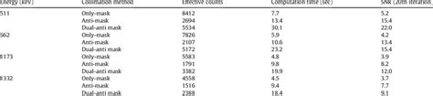 Performance Comparison Of Each Modality Download Scientific Diagram
