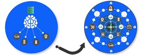 IoT Edge Computing Overview Of Software Devices And Use Cases