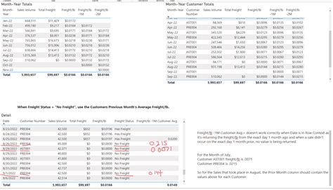 getting the prior month average when date is row context dax