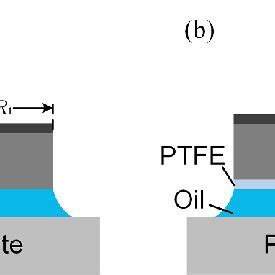 Schematic Of The Test Scheme For Confirmation Of Gap Error And Length Download Scientific