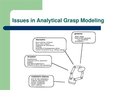 Ppt On Grasp Choice Grasp Models And The Design Of Hands For