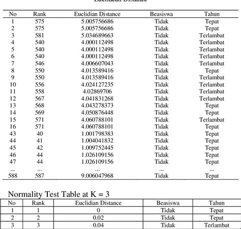 table 8 from implementation educational data mining for analysis of