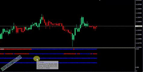 Mtfforexfreedombar Forex Indicator Dove Forex Markets™