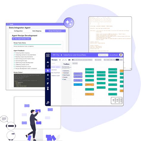 Moodle And Salesforce Integration Sync Lms With Crm For Smarter