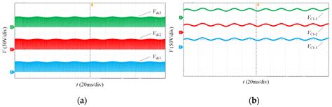 Current Prediction Controlled Quasi Z Source Cascaded Multilevel