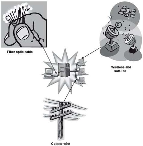 Practical Embedded Security Part 2 Transport And Internet Layer Protocols EDN