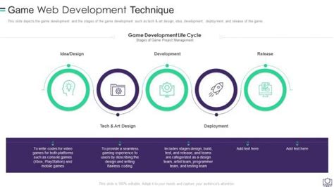 Web Development Techniques Powerpoint Presentation And Slides Ppt
