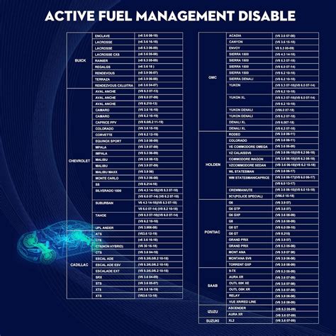 AFM Disabler Active Fuel Management Delete Disabler Philippines | Ubuy