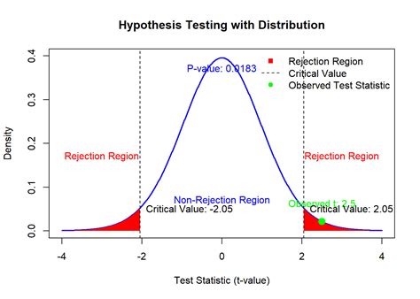 4 1 hypothesis testing framework a guide on data analysis