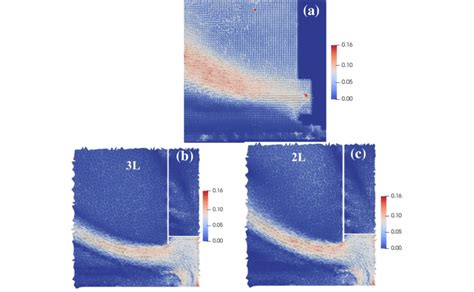Comparison Of Velocity Behavior Of A Experimental Velocity B Download Scientific Diagram