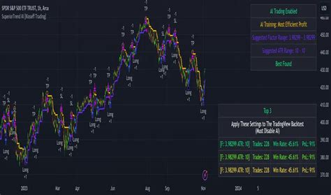 Kioseff Trading Ai Optimized Supertrend — Strategy By Kiosefftrading — Tradingview