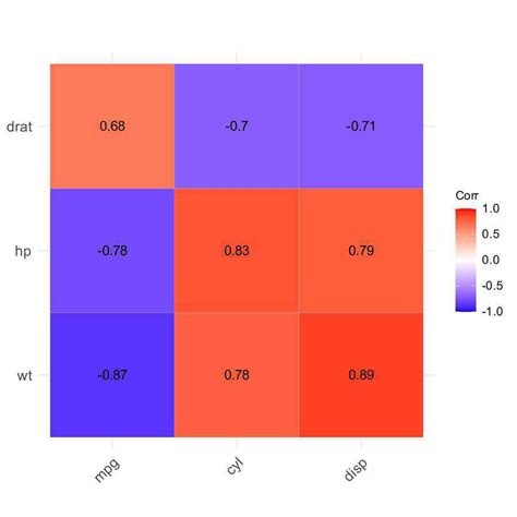 Hiplot Org