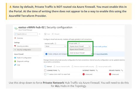 Secure Vwan Hub R Terraform