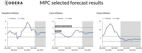 Mpc Dashboard Codera Analytics Mpc Dashboard Codera Analytics