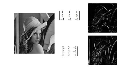 Convolutional Neural Networks CNN Overview