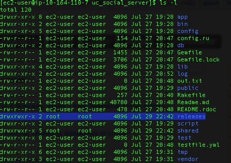 Unix Linux Group Permissions Stack Overflow