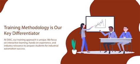 Dynamic Institute Of Automation And Controls