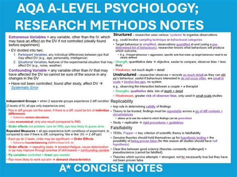 Concise A A Level Psychology Aqa Notes Research Methods Notes Teaching Resources