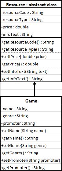 Search Data Structure For Fast Searching Of Custom Object Using Its