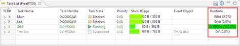 Better Freertos Debugging In Eclipse Mcu On Eclipse