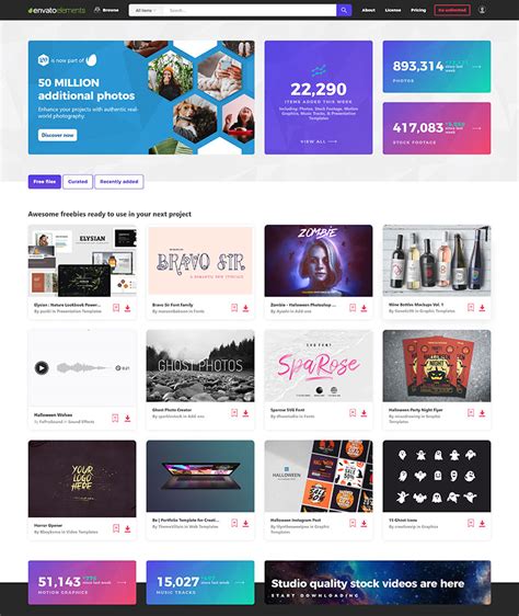 envato elements review 2024 the resource archive for website owners
