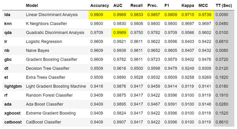 supercharge your ml with pycaret and gradio moez ali