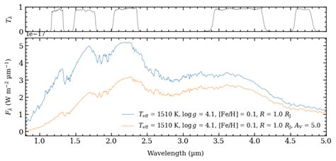 Model Spectra And Synthetic Photometry — Species Documentation