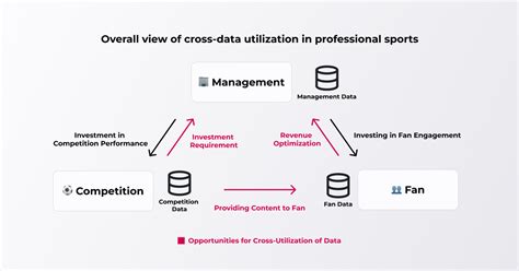 Leveraging Data In Sports Laliga Morph Blog