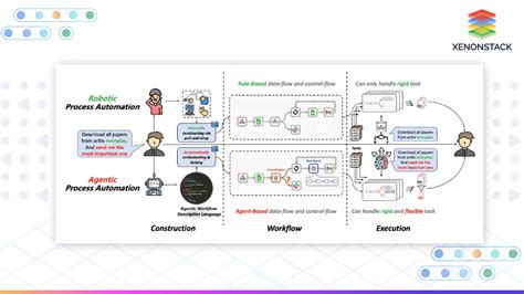The Dawn Of Agentic Process Automation Apa