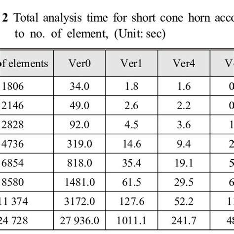 Flow Chart Of Acoustic Boundary Element Method Download Scientific