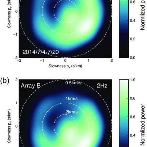 Beamformer Outputs Of Noise Data At The Frequency Of 2 Hz At A