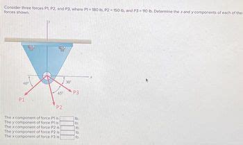 Answered: Consider three forces P1, P2, and P3, where P1 = 180 lb, P2 = 150 lb, and P3 = 110 lb ...